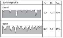 HARDWARE SURFACE FINISH AND HARDNESS | Surface Finish Recommendations ...